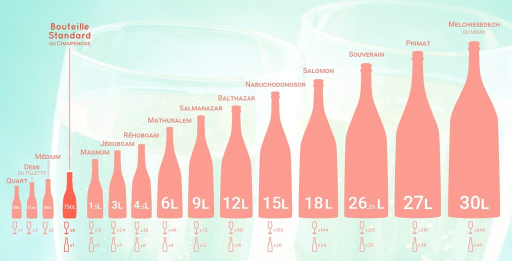 Nos Vins Lacavedugolf fr